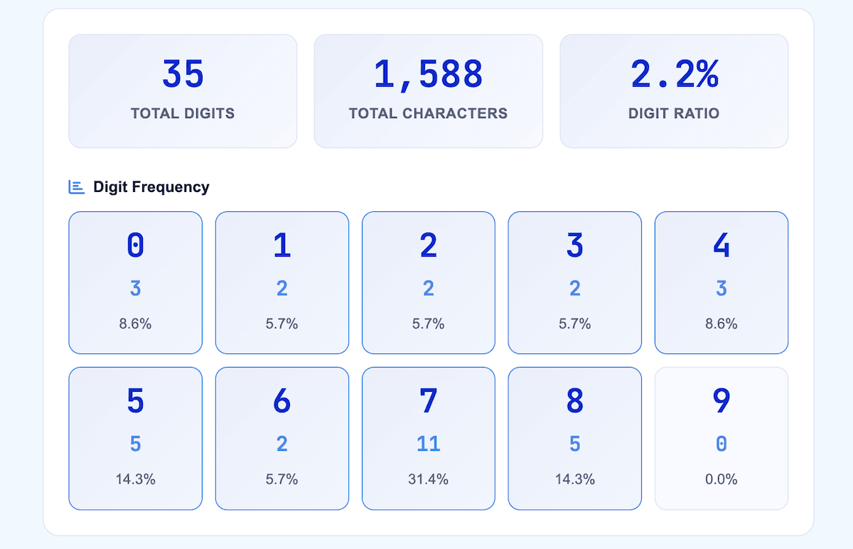 Digit Counter Online - Count Digits in Text Free Tool - WebUtility.io